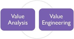 Value Engineering Analysis | Avesta Consulting