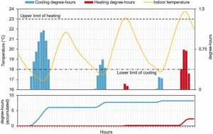 Thermal Assessment | avestaconsulting