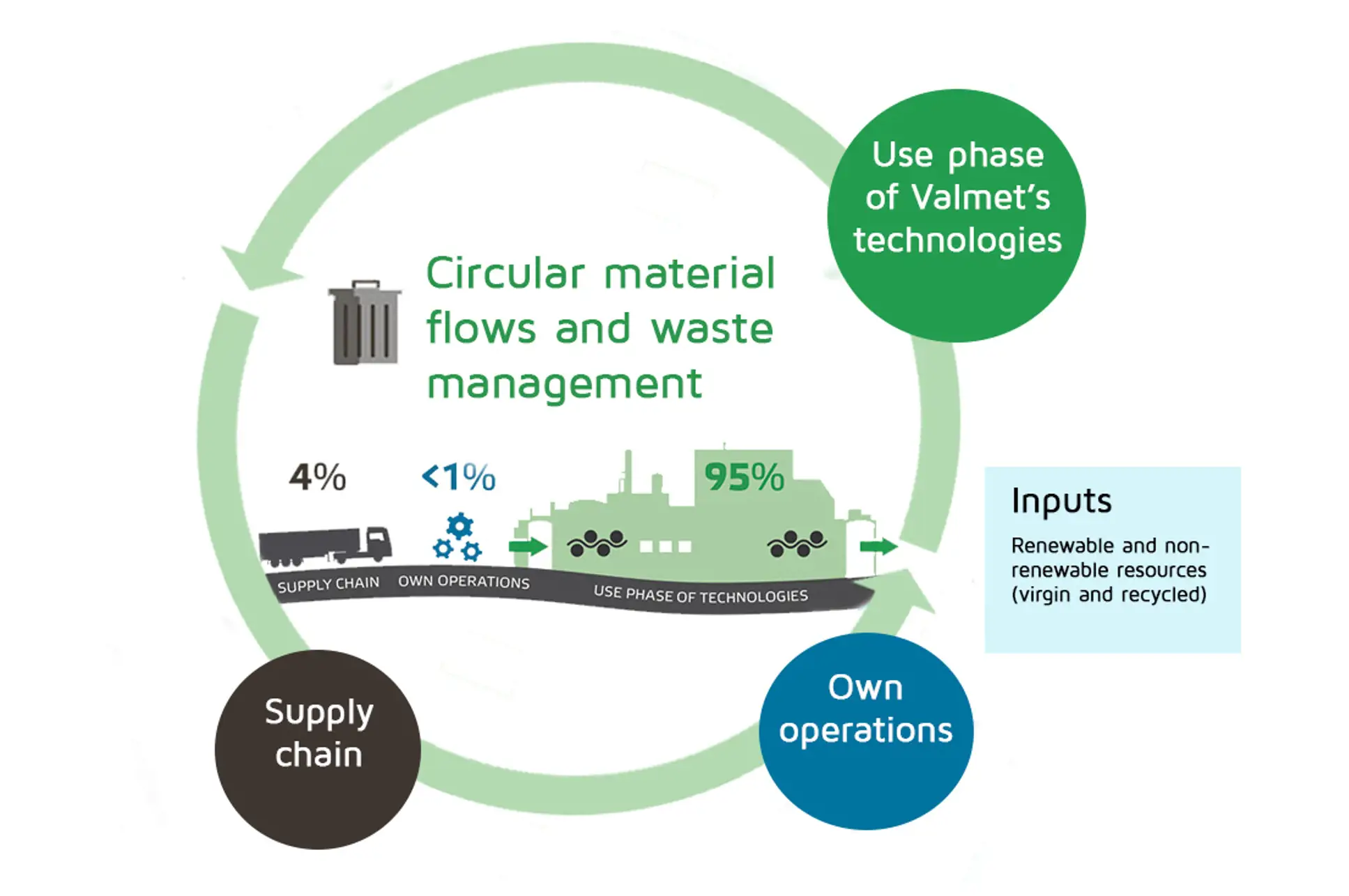 Uncategorised | Material Flow Analysis in Waste Management | Avesta ...