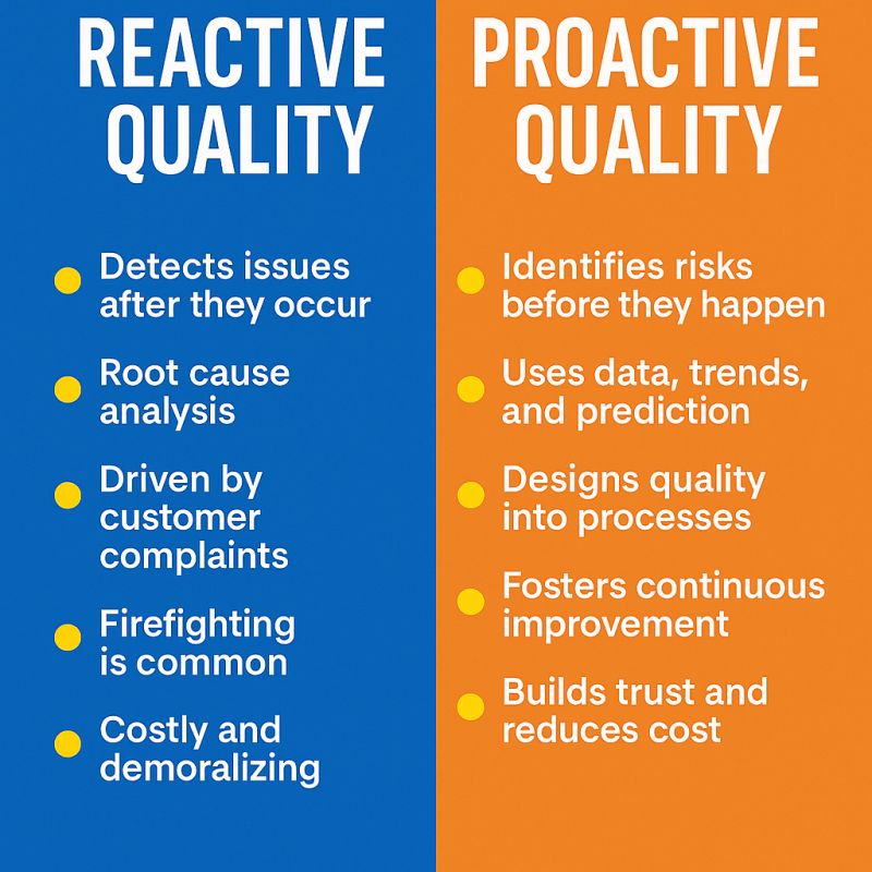 Blogs | Proactive Root Cause Analysis (RCA):A Complete Guide for Modern ...