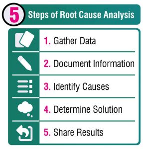 Blogs | Root Cause Failure Analysis Process: A Complete Step-by-Step ...