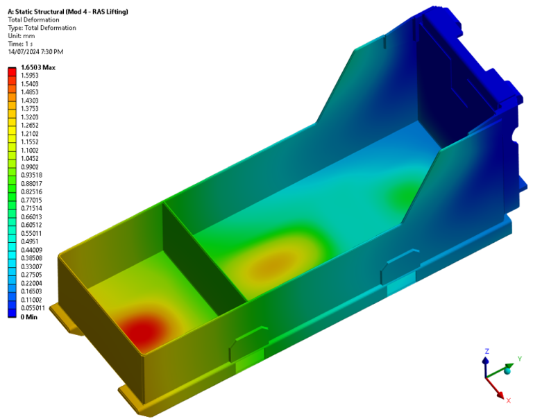 Projects | LHD Bucket Design Verification | Avesta Consulting