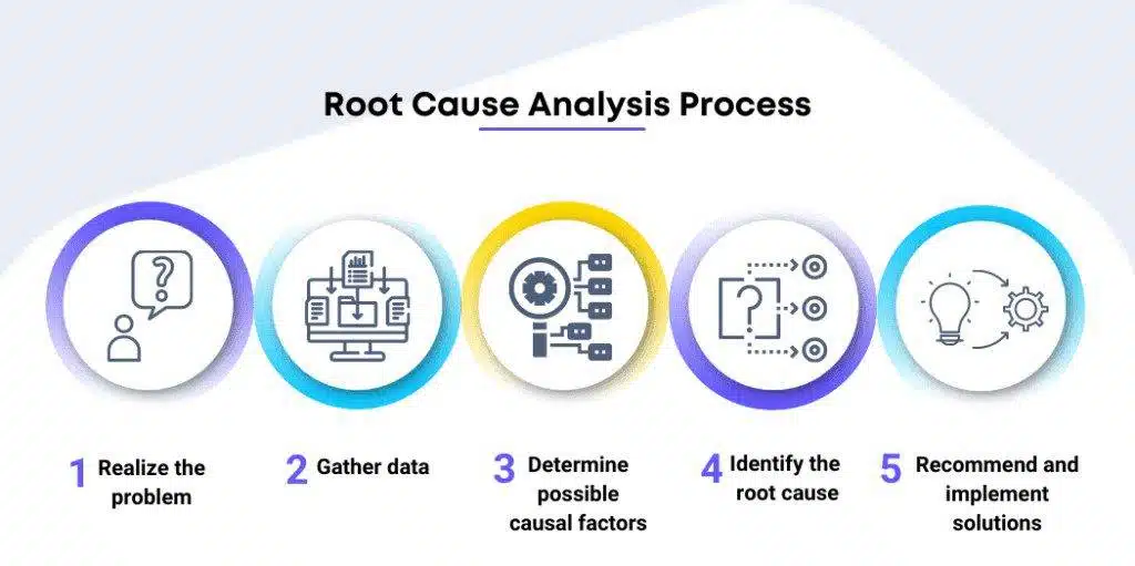 Blogs | Root Cause Failure Analysis Process: A Complete Step-by-Step ...